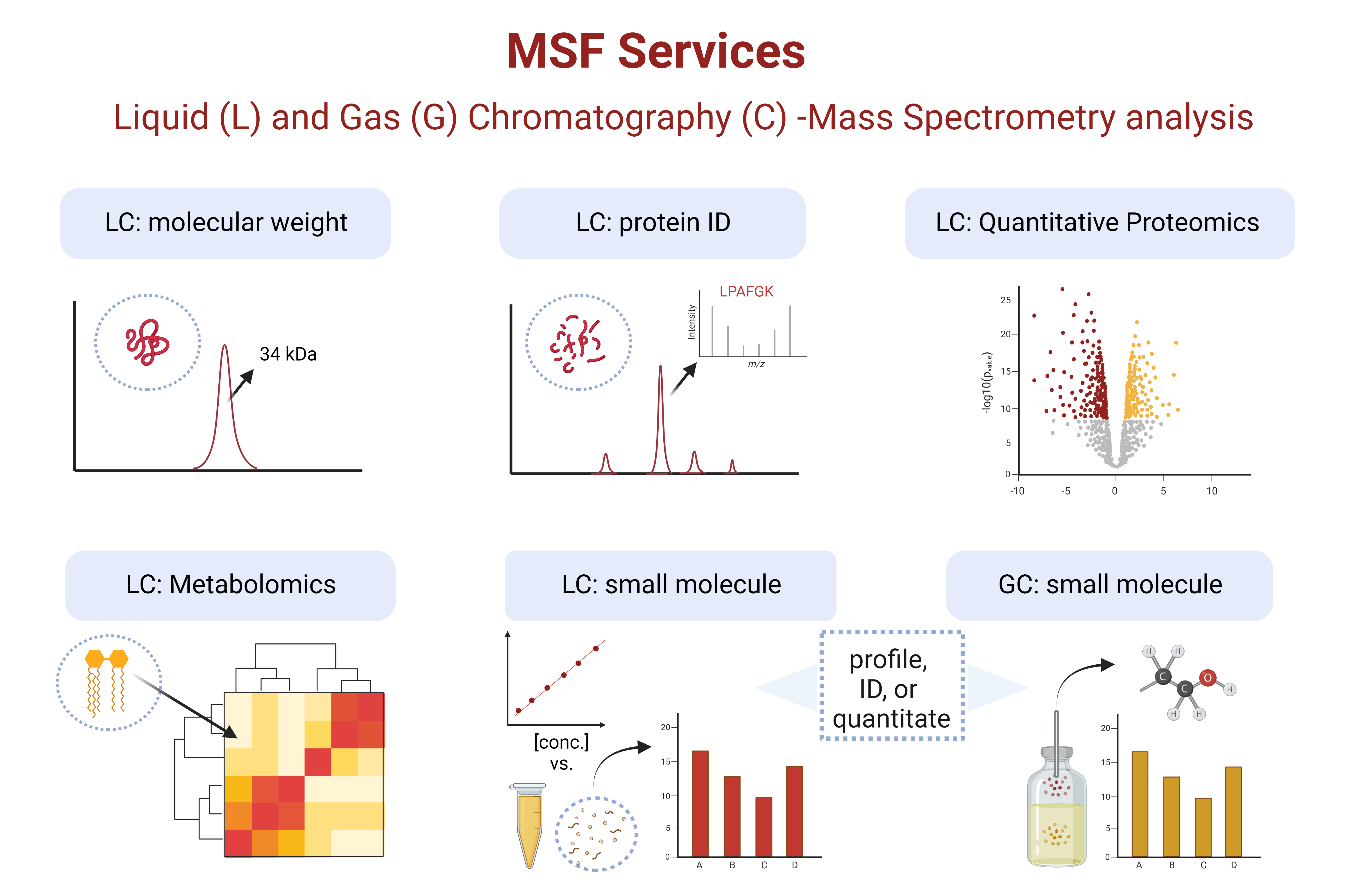 Mass Spectrometry Facility | Advanced Analysis Centre