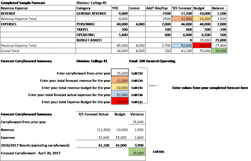 2016/2017 General Operating Budget Forecast Guideline | Financial Services
