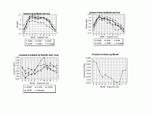 List of figures | Food Science