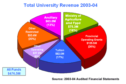 Office of the President | University of Guelph