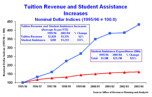 Office of the President | University of Guelph
