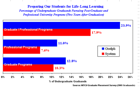 2008 Facts and Figures | University of Guelph