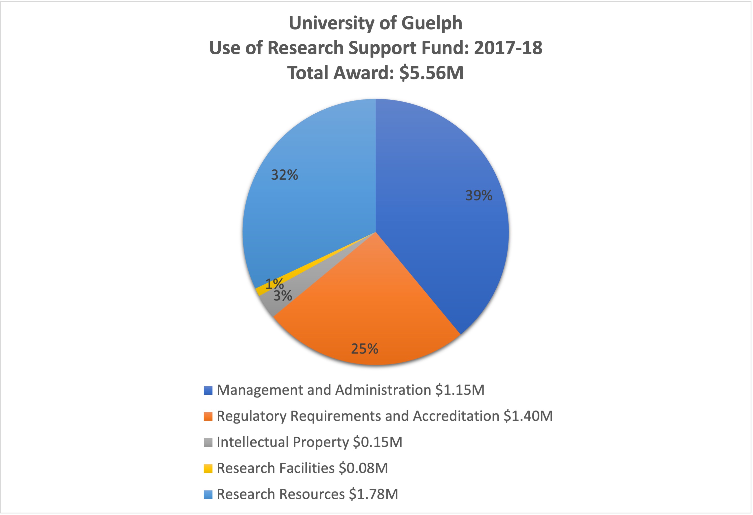 Research Support Fund (RSF) | Office of Research
